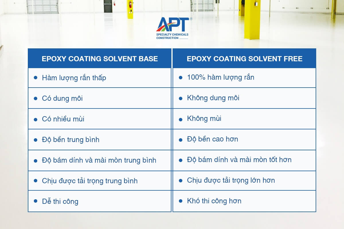 The differences between solvent-free coating paint and solvent-based ...